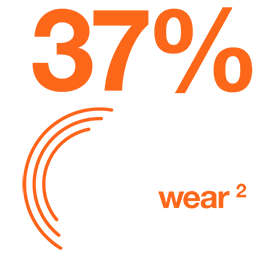 Gulf Formula: An Advanced Fully Synthetic Engine Oil for Car