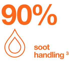 Gulf Formula: An Advanced Fully Synthetic Engine Oil for Car