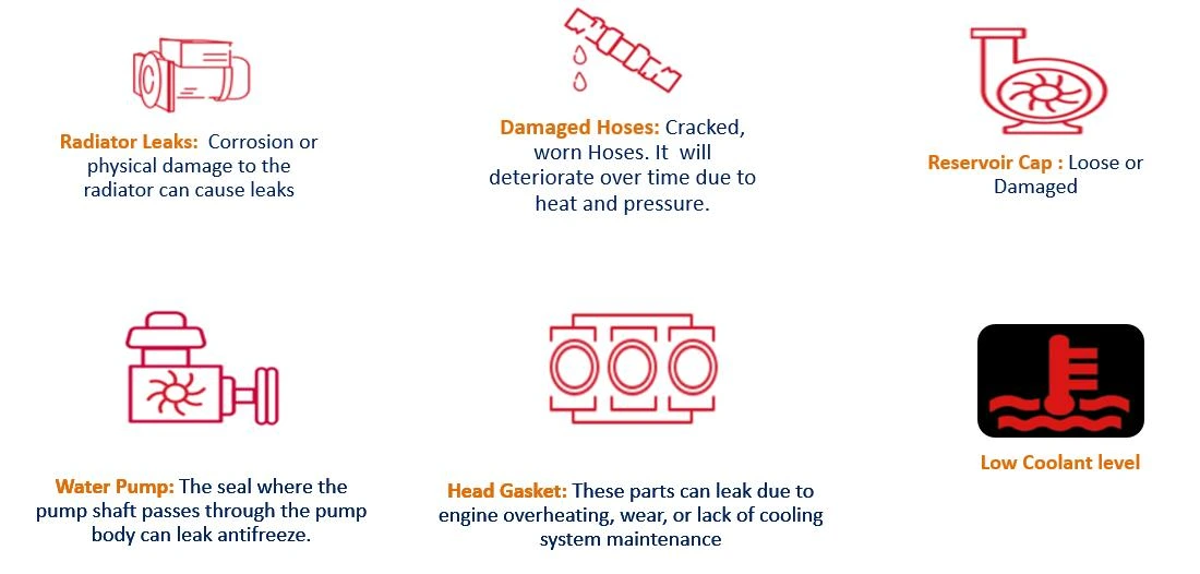 Engine Coolants: Meaning, Composition, Types & Functions